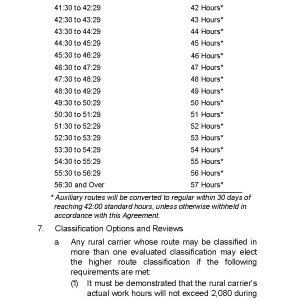 Table of Evaluated Hours for Auxiliary Routes_Page_2.jpg | Rural Mail Talk