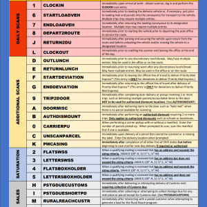 RRECs MDD Scan Entry Quick Guide NRLCA verison.png | Rural Mail Talk