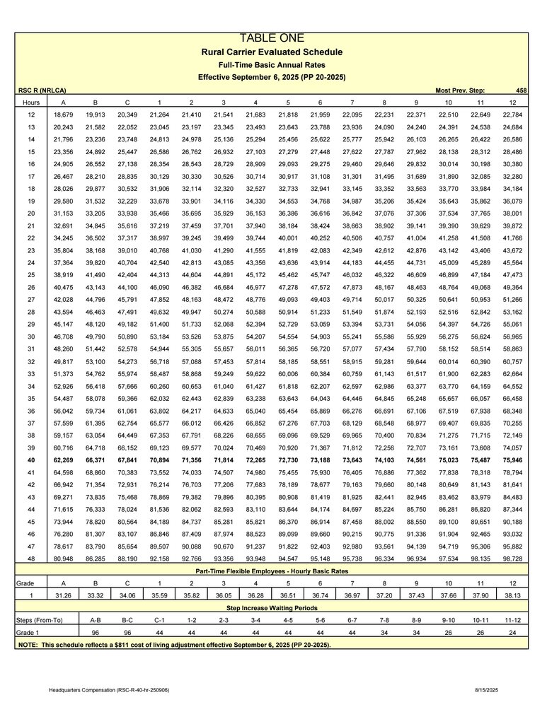 1000008253.jpg | Rural Mail Talk