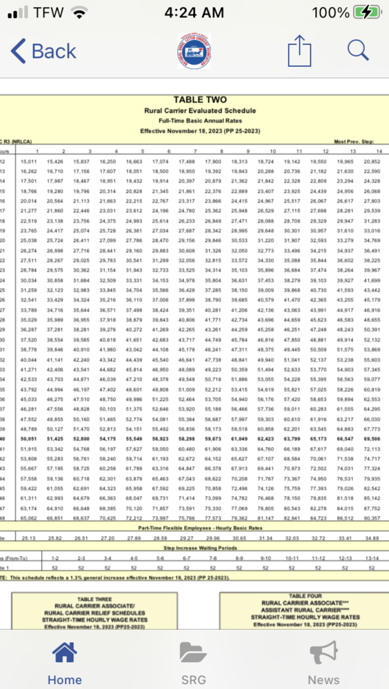1706012693414.png | Rural Mail Talk