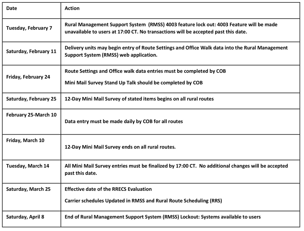 4FAF0EDB-F686-4993-B303-98784D027684.jpeg | Rural Mail Talk