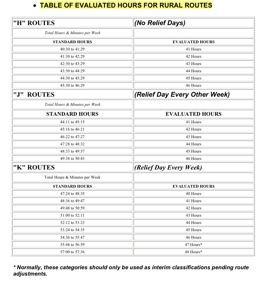 C7A7D38A-7CC4-4988-8A41-3D37D32D8001.jpeg | Rural Mail Talk